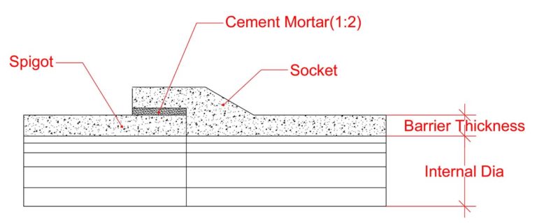Joints For Concrete Pipes [pdf] — CivilEngPro – Practical Civil ...