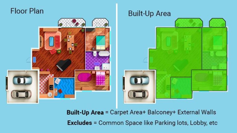 Carpet Area, Built-Up Area And Super Built-Up Area: 3-Primary Terms For ...