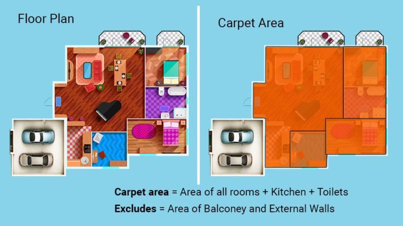 Carpet Area, Built-Up Area And Super Built-Up Area: 3-Primary Terms For ...