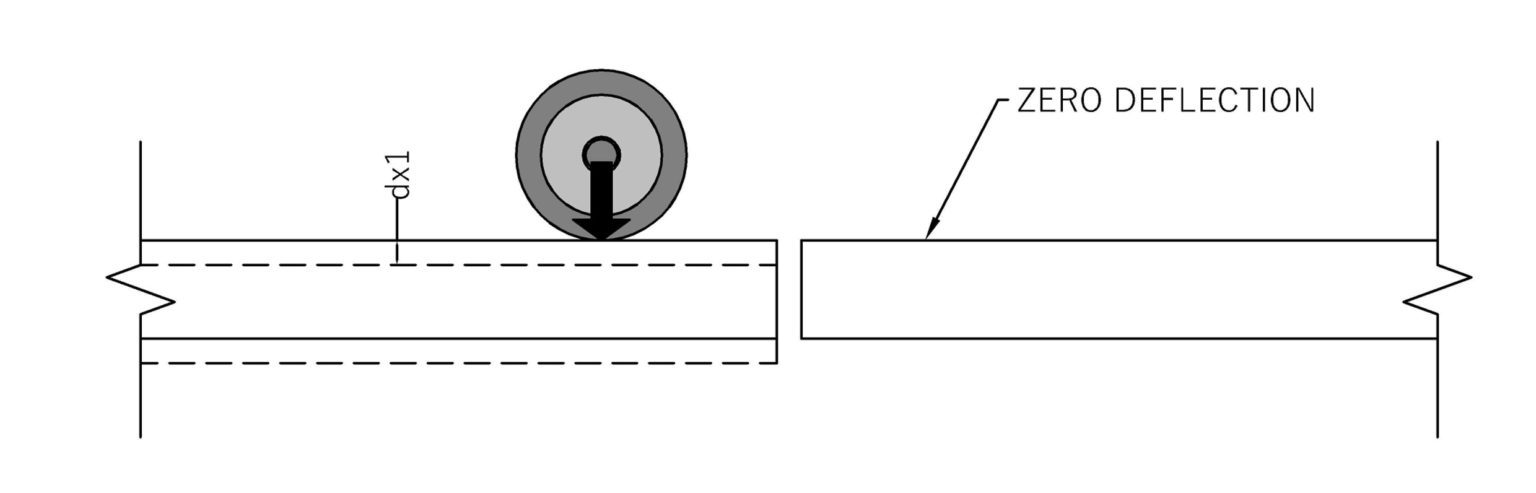Dowel Bars: A Key Element For Durability And Load Transfer ...