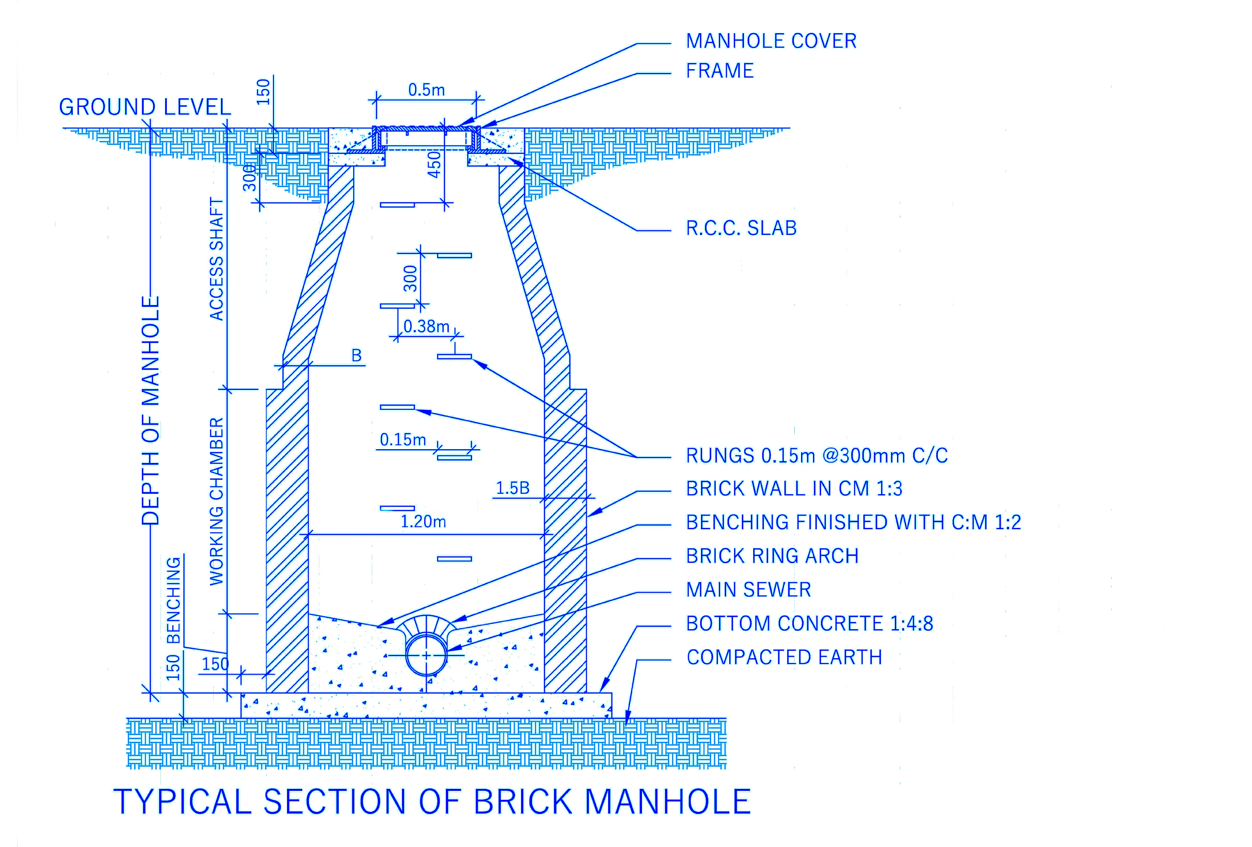 Manhole The Ultimate Guide About It Civil Engineering Profile