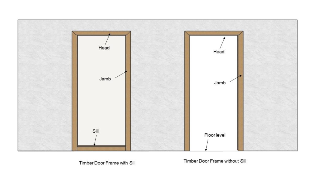 Diffe Types Of Door Frames Infoupdate Diffe Types Of Door Frames Infoupdate
