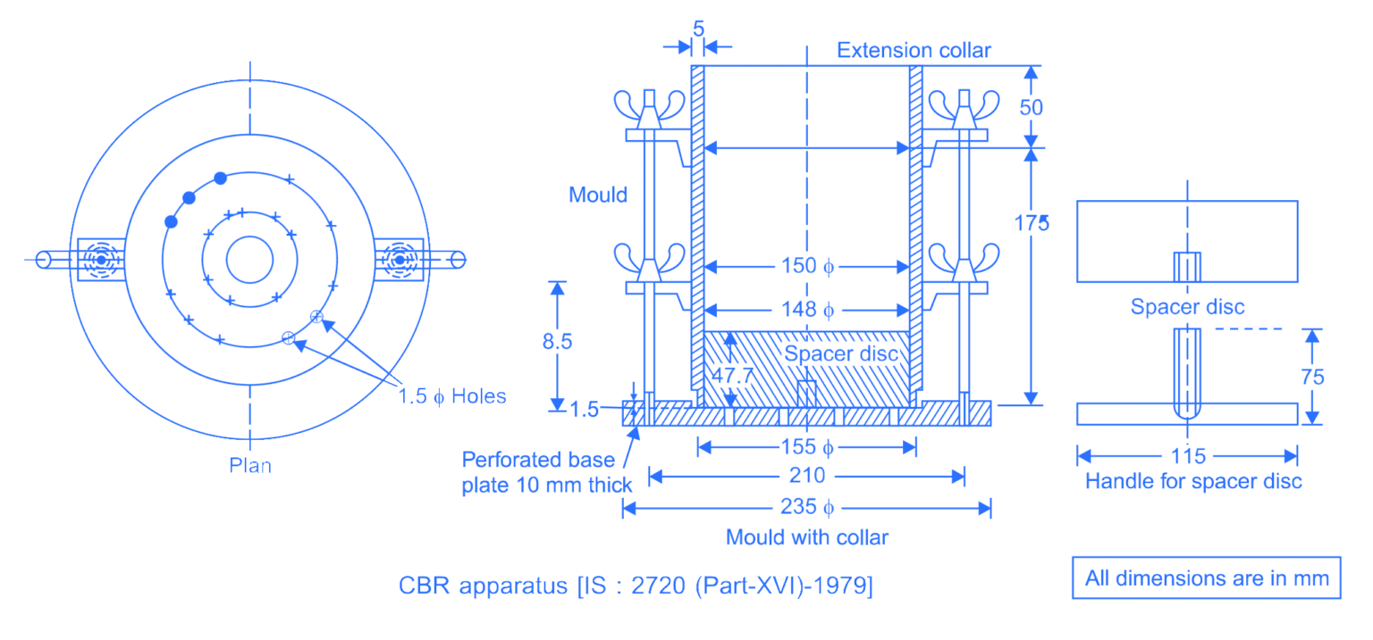 Understanding The California Bearing Ratio (CBR) Test: Significance ...