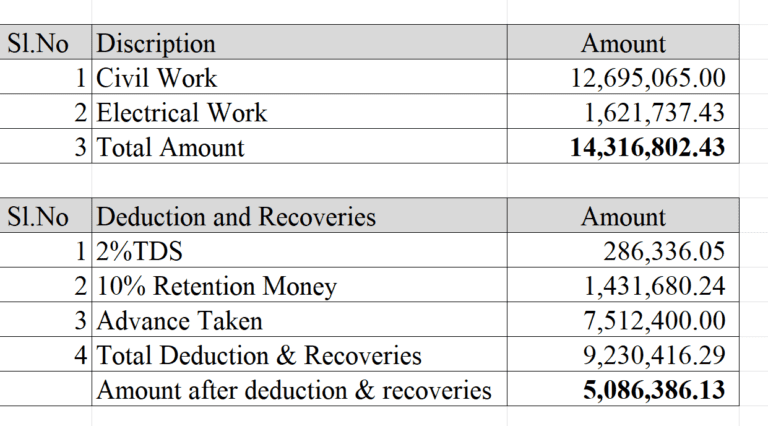 Retention Money In Construction Contract. — CivilEngPro – Practical ...