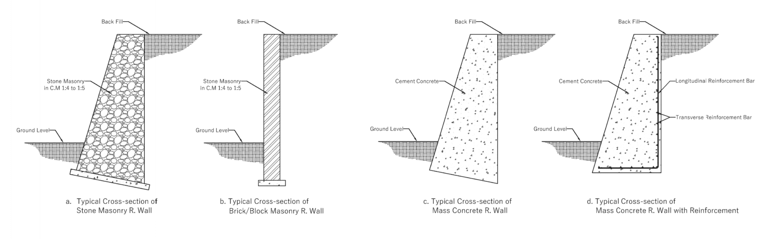 Various Types of Retaining Walls: A Comprehensive Guide to Materials ...