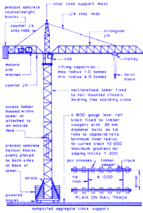 Crane In Construction Work: Types & Their Usage — CivilEngPro ...