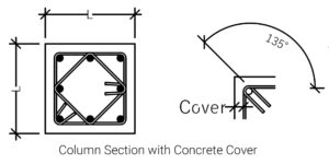 Concrete Cover: Its Importance And Type — CivilEngPro – Practical Civil ...
