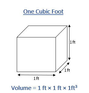 Understanding Cubic Feet: Definition, Comparative Analysis, Importance ...